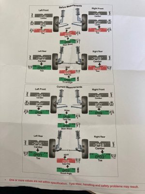 W205 2018 C43 AMG Wheel Alignment | Wheels, Tyres, Brakes & Suspension ...
