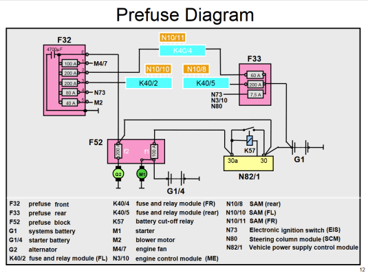 Red battery warning light R230 | Electronics and Audio | MBClub UK ...